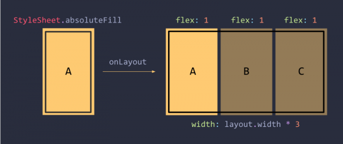 Building Component Libraries for React Native apps - {Callstack} Blog