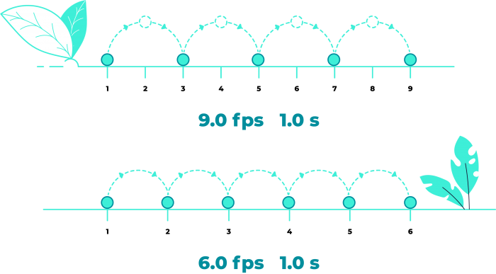 How To Achieve 60FPS Animations In React Native LaptrinhX How To Achieve 60FPS Animations In React Native LaptrinhX